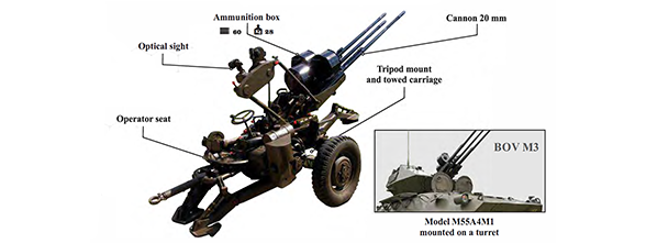 Weapons and Weapon Systems – Kuzey Global Savunma